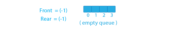 Implementation of Queue using Array Implementation of Queue using Array